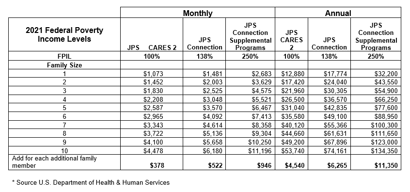JPS Connection | JPS Health Network